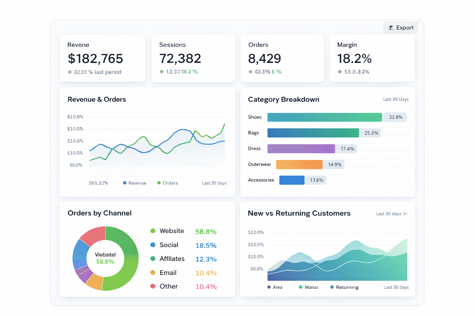 KPI Fast — Turn CSV Files into Dashboards Automatically